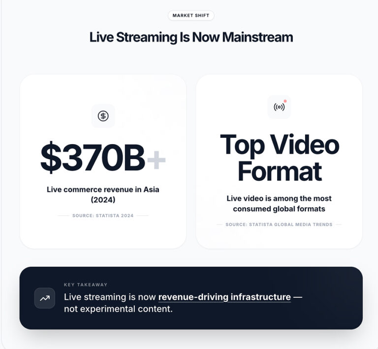 How to Embed YouTube Live on Your Website in 2026? (Step-by-Step ...